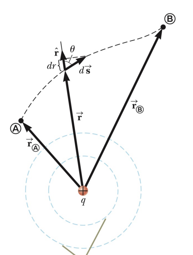 Physics II - B05 | hc22apcs2